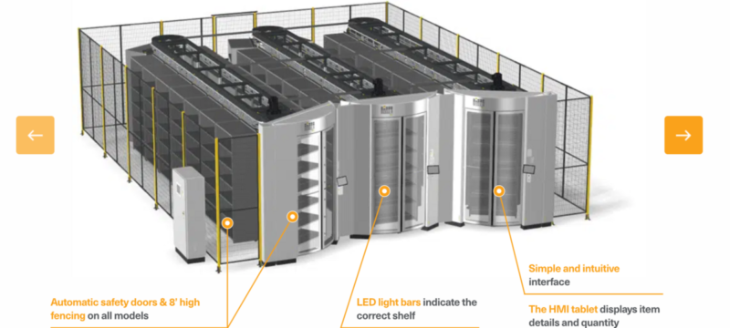 Role of Automation in Horizontal Carousel Storage Systems