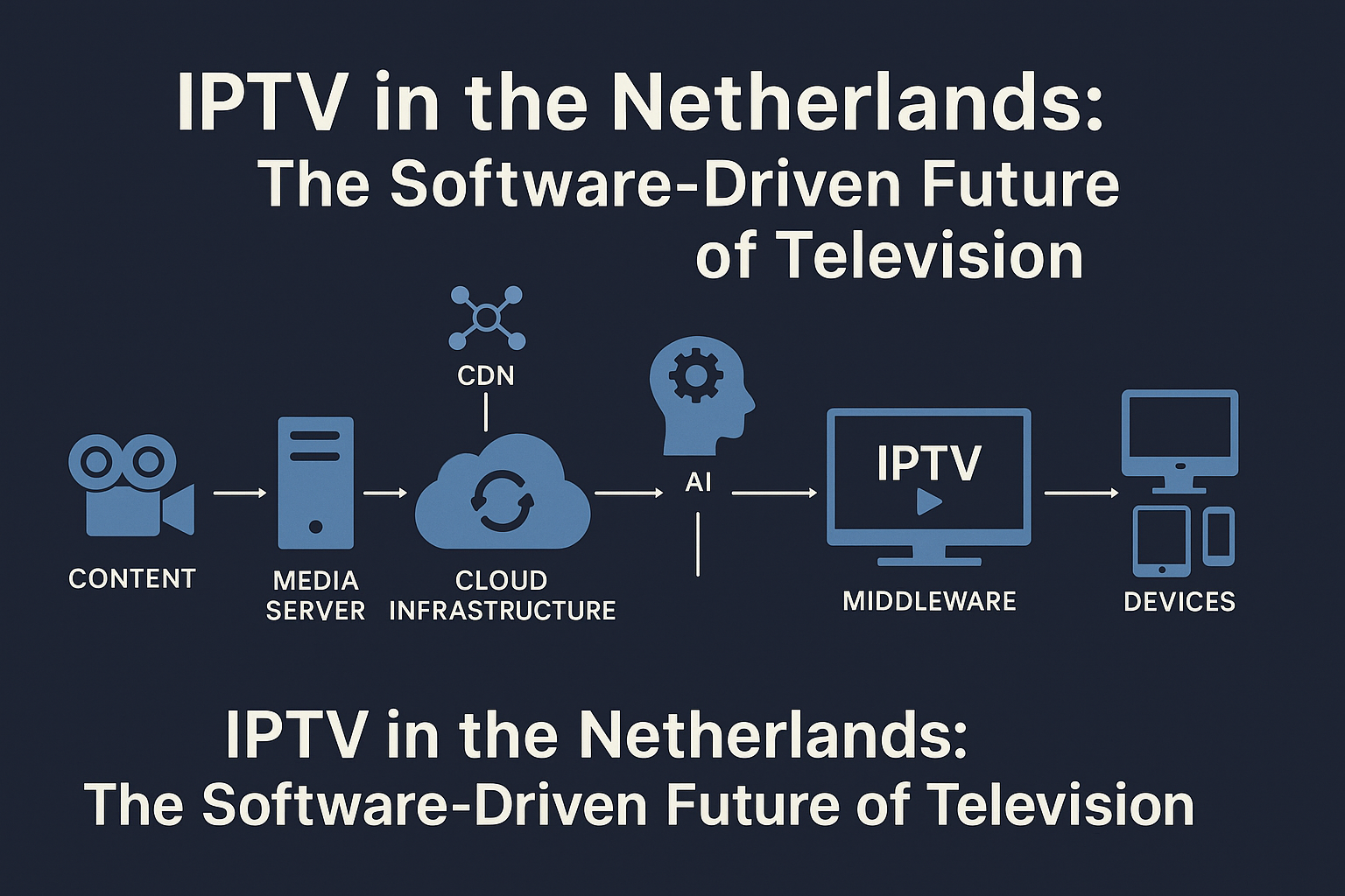 IPTV in the Netherlands: The Software-Driven Future of Television ...