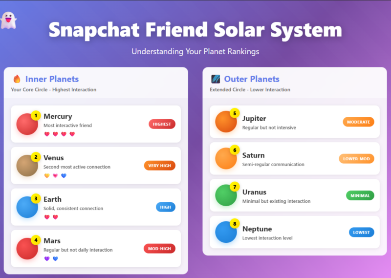 Snapchat Solar System Myths vs. Reality