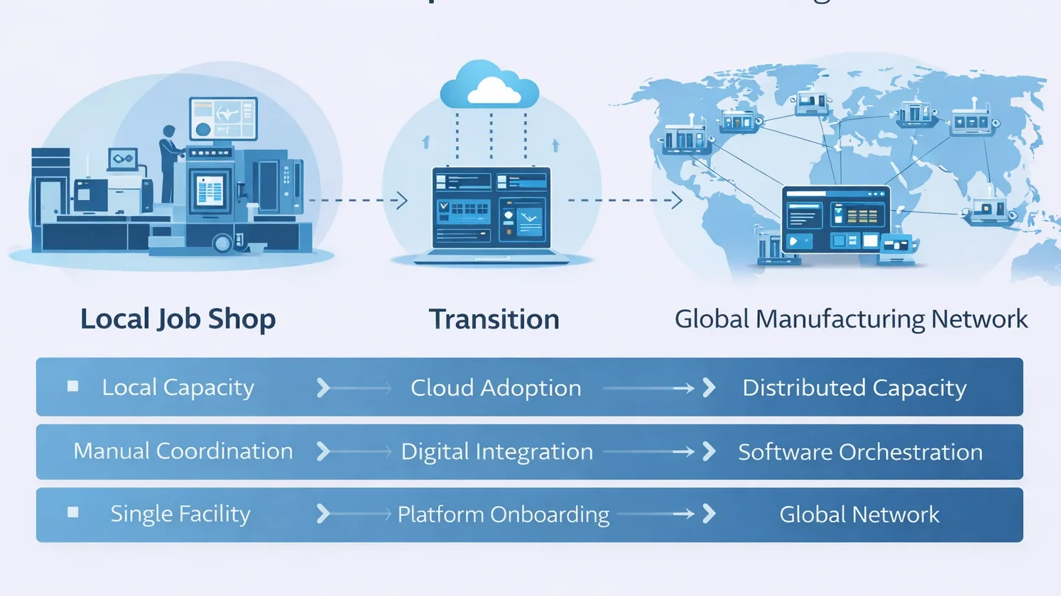 Software-Led CNC Machining Platforms Explained